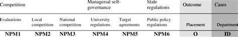 Data Table Of NPM Configurations And Their Respective Outcome For 14 Download Table