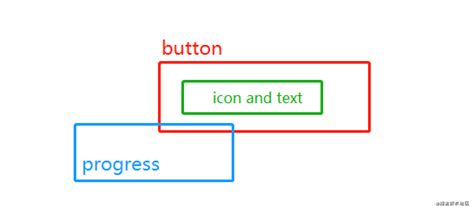 前端 Button 组件之按钮式进度条实现 Csdn博客
