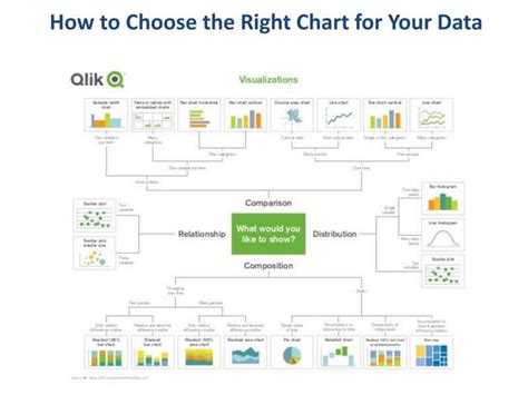 How Tochooserightchartforyourdata Pptx
