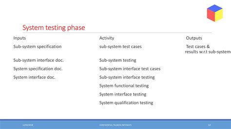 Embedded Software Design Process Ppt