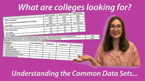 what are colleges looking for understanding where you fall in the