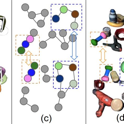 graph matching a colored 3d reconstruction of two scenes b 3d