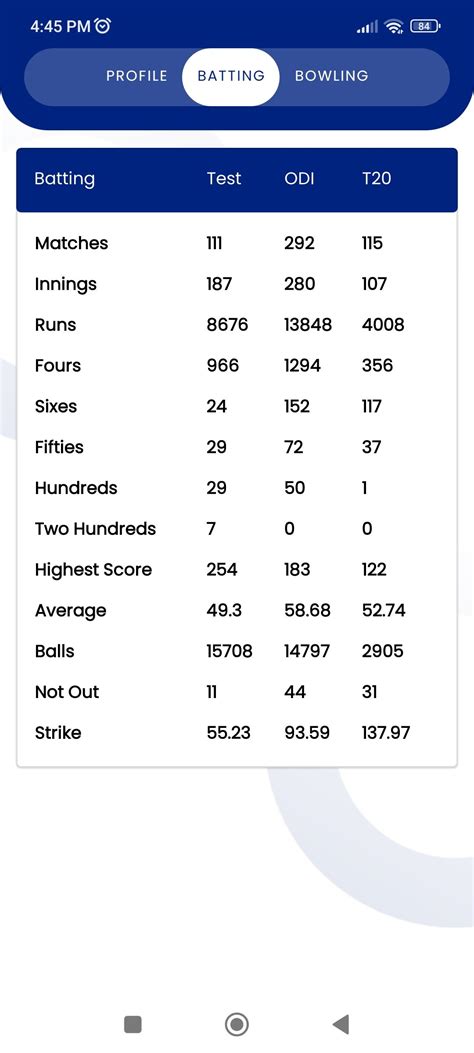 Live Cricket Scores Android Source Code By Saashtechs Codester