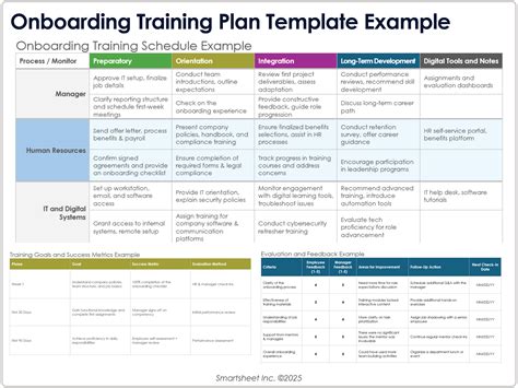 Onboarding Agenda Template
