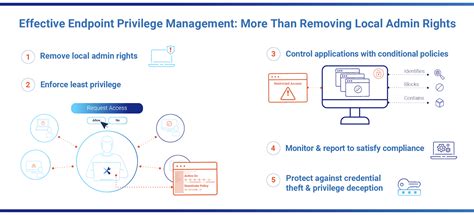 Why No User Should Have Local Admin Rights