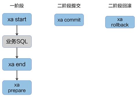 java提取字符串中连续的数字，面试必备 普通网友的博客 csdn博客