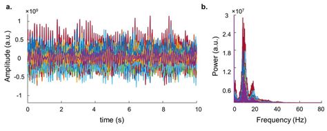 Intermittent Dynamics And Peaks In The Frequency Spectrum Of Dynamics Of Download Scientific