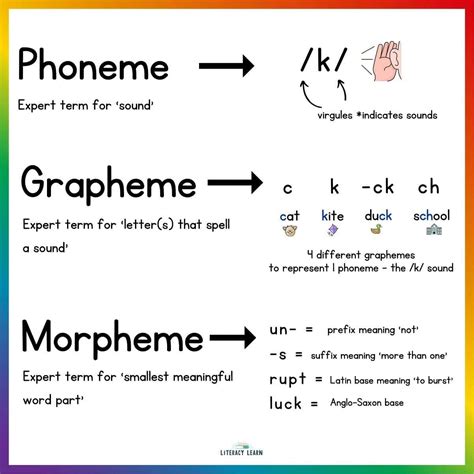 Literacy Learn Katie And Laura What Are Phonemes Graphemes And Morphemes A Phoneme Is A