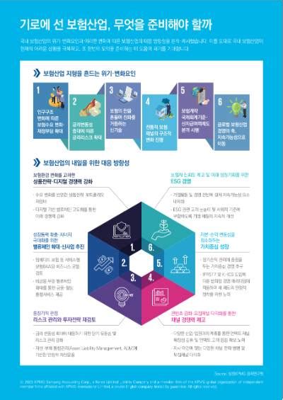 기로에 선 보험산업 무엇을 준비해야 할까 Kpmg 한국