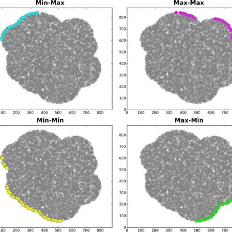 Pareto Optimal Solutions Used To Search Four Combinations Of Two Download Scientific Diagram