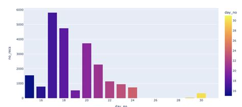 using apache flink to process apache web log files broadoakdata uk