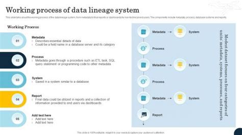 Types Of Lineage PowerPoint Presentation And Slides PPT Example SlideTeam