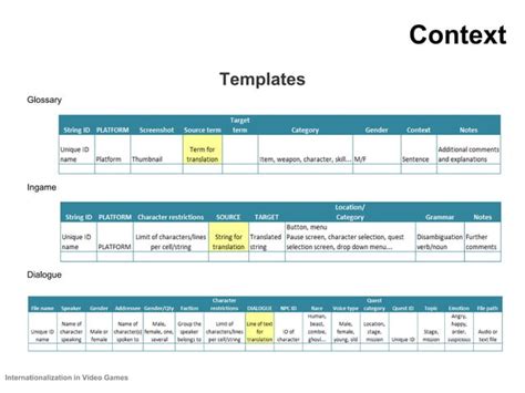 Checklists How To Avoid Game Localization Pitfalls Ppt