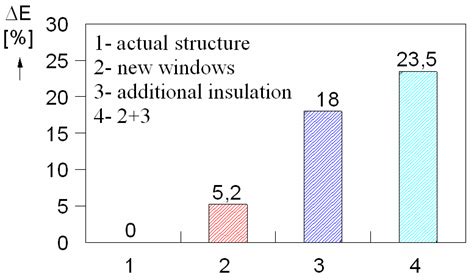 Daily Variation Of Energy Consumption Download Scientific Diagram