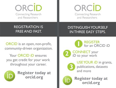 ORCiD Research Archer Library At University Of Regina