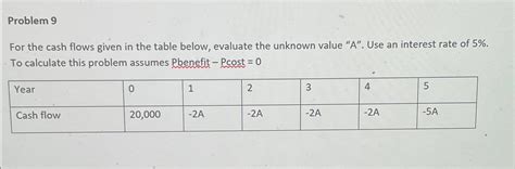 solved problem 9 nfor the cash flows given in the table