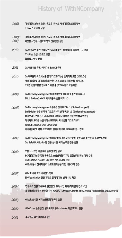 주위드엔컴퍼니 실시간 백업 웹 동기화 재해복구 스케줄 백업 Ha 서버이중화 클러스터 로드벨런싱 오라클 재해복구 데이터베이스 복제 실시간 복제 아크서브 Dr
