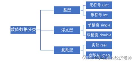 MATLAB数值数据 在一个matlab命令中 i和 i有何区别 i和i有何区别 CSDN博客