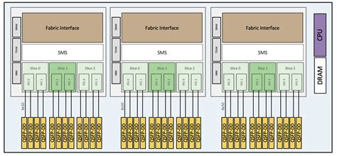 Port Assignments On Cisco 81008200 Cisco 8700 Cisco 8608 And Cisco