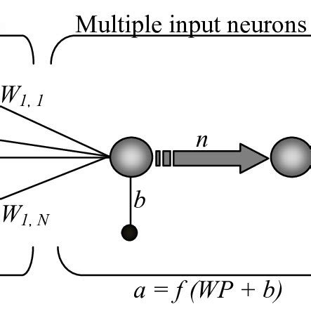 Neural Network Structure Download Scientific Diagram