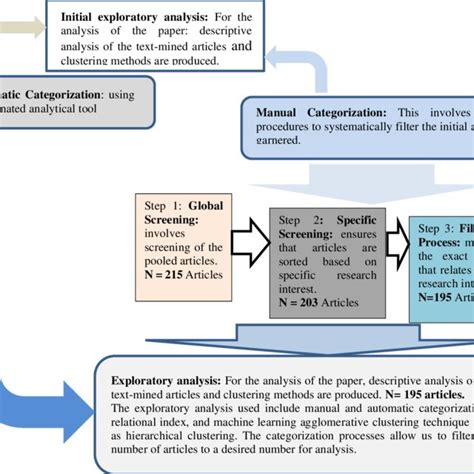 the search framework download scientific diagram