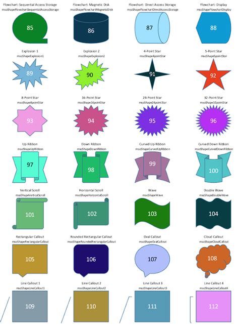 Excel Macro Class Auto Shape Type Enumeration