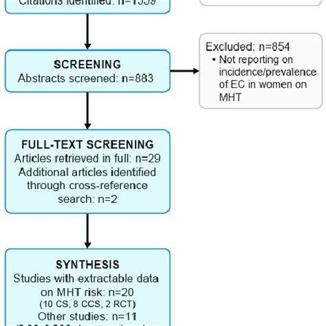 Flow Diagram Of The Literature Search Algorithm Download Scientific Diagram