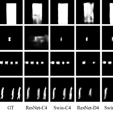 Visual Comparison Between Resnet And Swin Transformer From The Left To Download Scientific