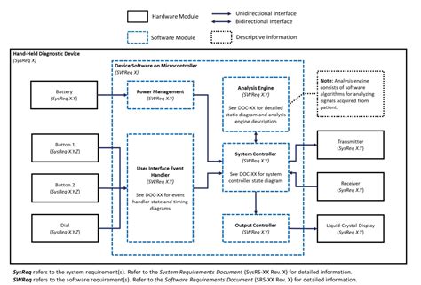 Application Architectural Diagrams Qashouseof