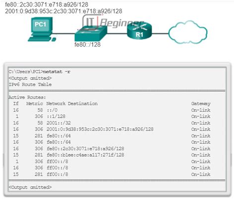Introduction To Networks Instructor Materials Chapter 6 Network Layer