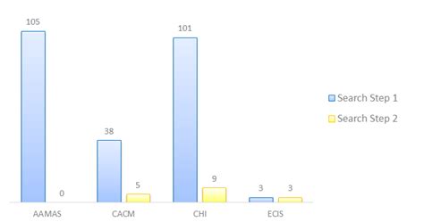Number Of Papers Before And After Refinement Download Scientific Diagram