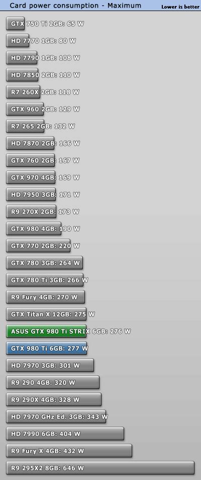 Asus Gtx Ti Strix Gaming Gb Review Power Consumption Techpowerup