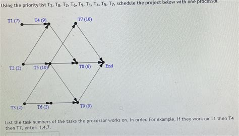 Solved Using the priority list T3,T8,T2,T6,T9,T1,T4,T5,T7, | Chegg.com