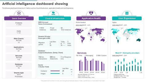 rpa and hyper automation artificial intelligence dashboard showing ppt ideas layout ideas ppt