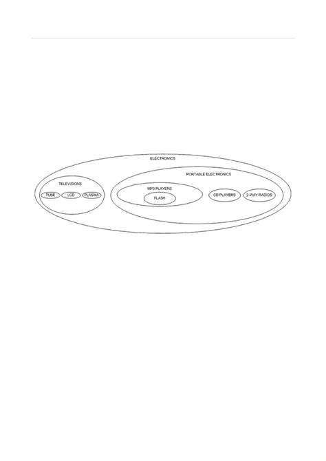 mysql中嵌套集合模型：高效管理分层数据 csdn文库