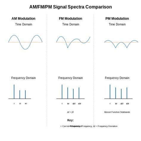 Fourier Series In Electronics Tutorials On Electronics Next Electronics