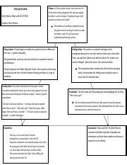 Freytag Analysis Docx Freytag Pyramid Story Name Babes And Girl 1964 Climax It Is Flora