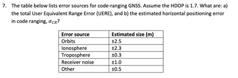 Solved The Table Below Lists Error Sources For Code Ranging