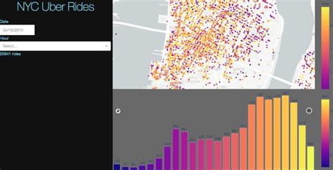 zachary brown on linkedin python datascience analysis dashboard