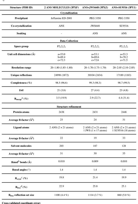 Table 1 From Discovery Of A Potential Allosteric Ligand Binding Site In