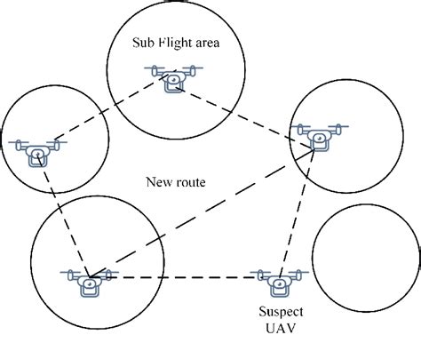 Connection Between Uavs Download Scientific Diagram