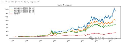年化207全球大类资产的波动率因子（附python代码）python计算年化波动率 Csdn博客