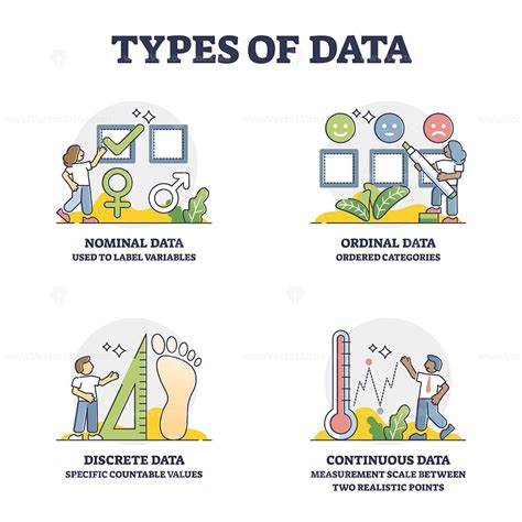Types Of Data And Statistics Research Methods Division Outline Collection VectorMine