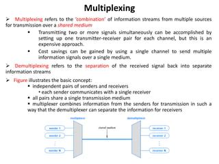 Introduction To Multiplexing Packet Switching Pptx Computer Networking Computing