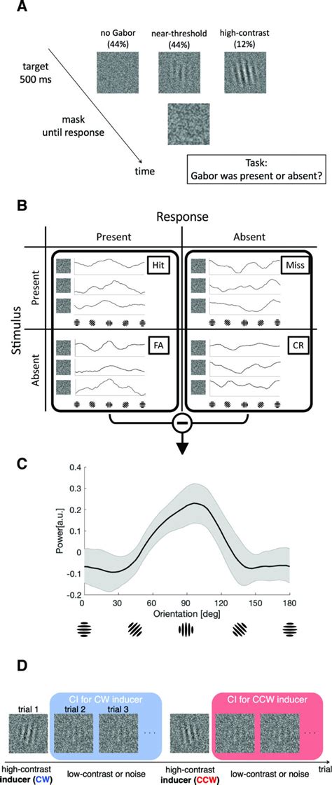 Schematics Of The First Detection Experiment Download Scientific Diagram