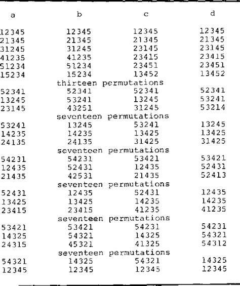 Steinhausjohnsontrotter Algorithm Semantic Scholar
