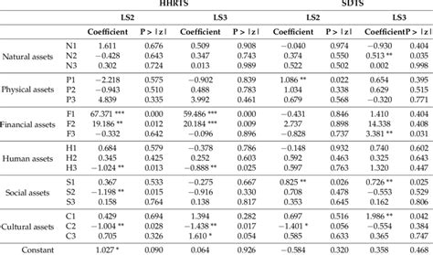 Results Of The Multinomial Logit Model Download Table