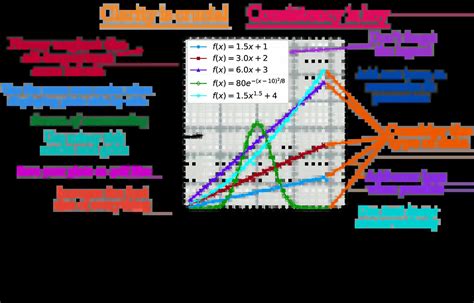 The Most Insightful Stories About Matplotlib Medium