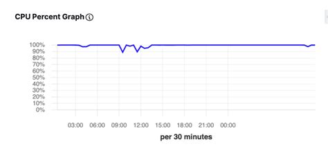Performance Very Slow Writes On Mysql 8 Waiting For Handler Commit