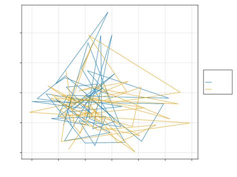 Adjusting Legend Linewidth Markersize And Alpha With AlgebraOfGraphics Jl